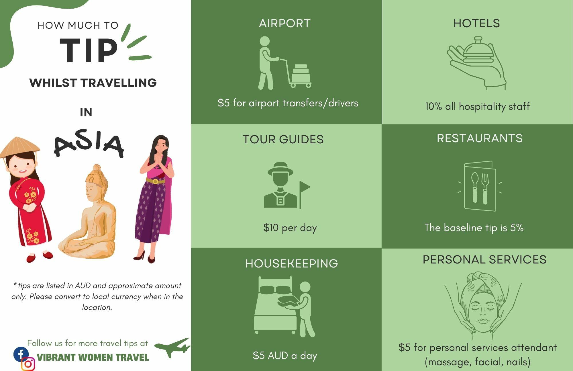 Tipping Guide - Vibrant Women Travel