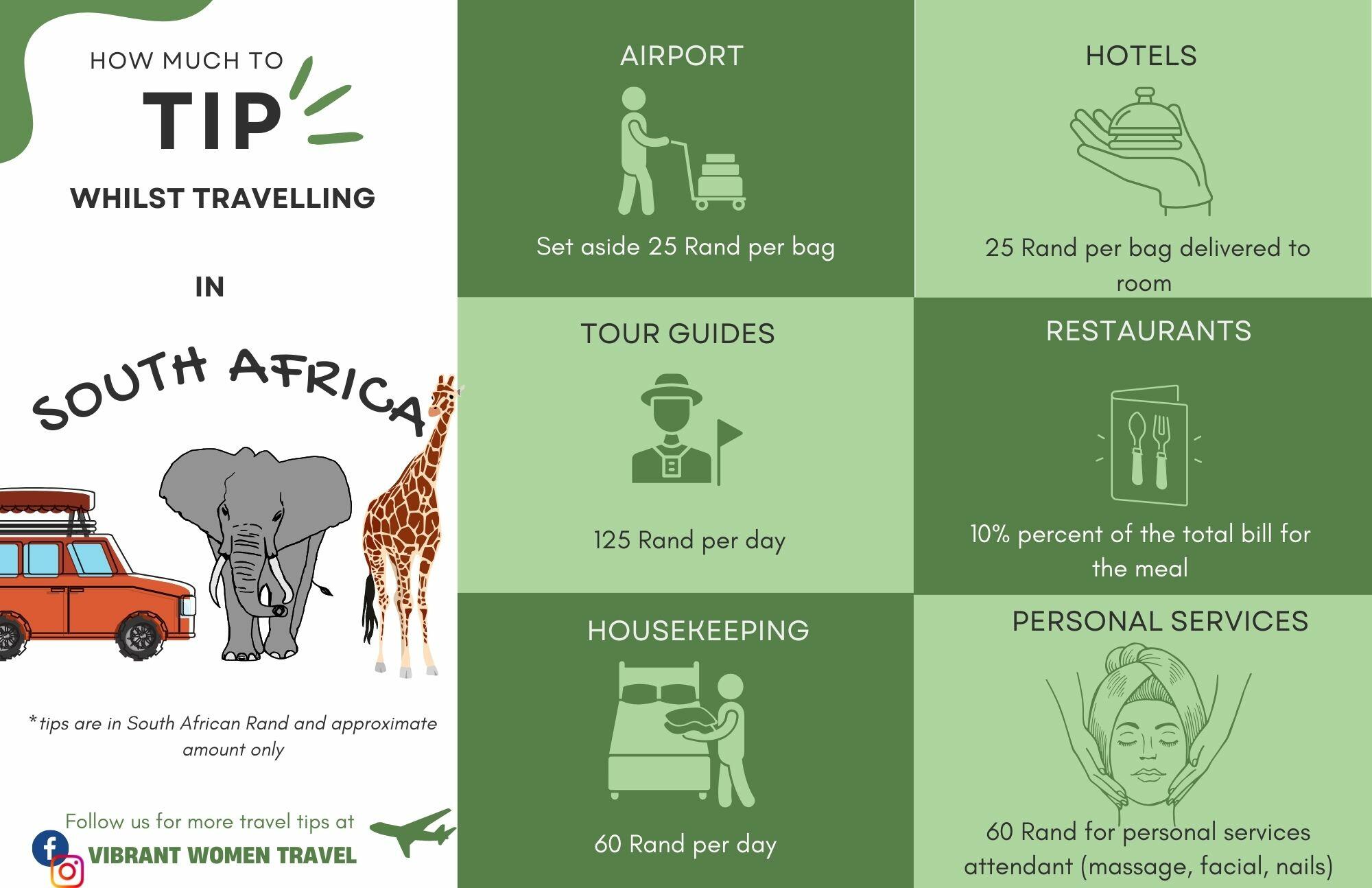 Tipping Guide - Vibrant Women Travel